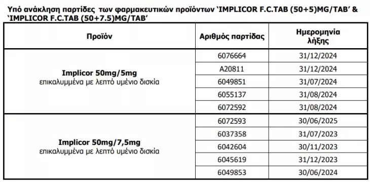 Ο ΕΟΦ ανακαλεί γνωστό φάρμακο για την καρδιά (εικόνα) | Proson